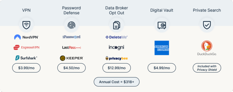 Privacy Shield: a Feature by Feature Breakdown - CyEx